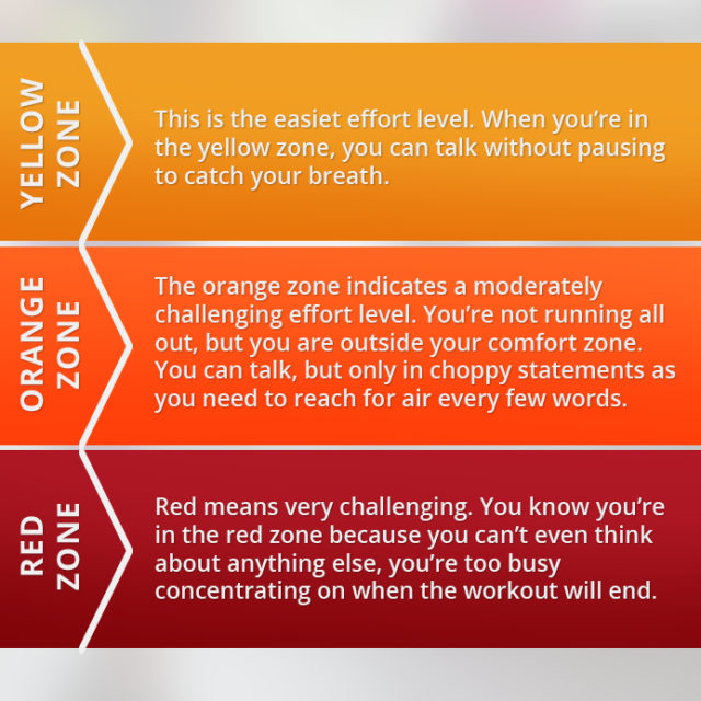 Why (and How) You Should Run by Effort, Not Pace - Jenny Hadfield